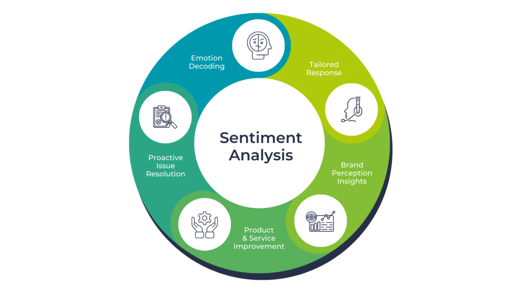 Call Center Automation Services | Solutions for Efficient Operations